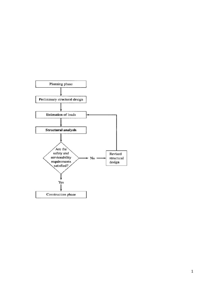 Introduction To STR Analysis | PDF | Bending | Truss