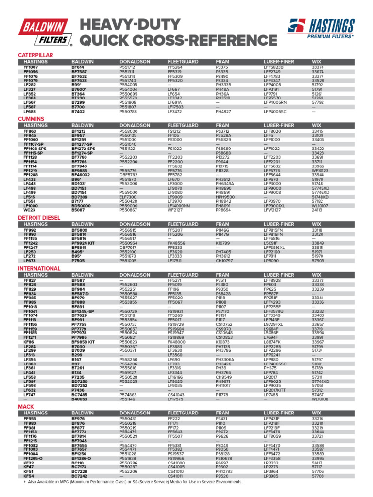 EMAM Baldwin Hastings Heavy-Duty Quick Cross-Reference Form648 | PDF | Products Of Chemical ...