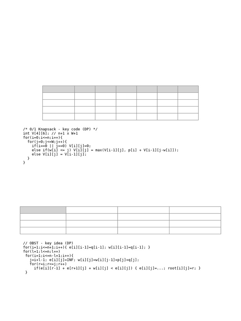 DAA CO3 CO4 Sure Shot Cheatsheet | PDF | Mathematical Logic | Applied Mathematics
