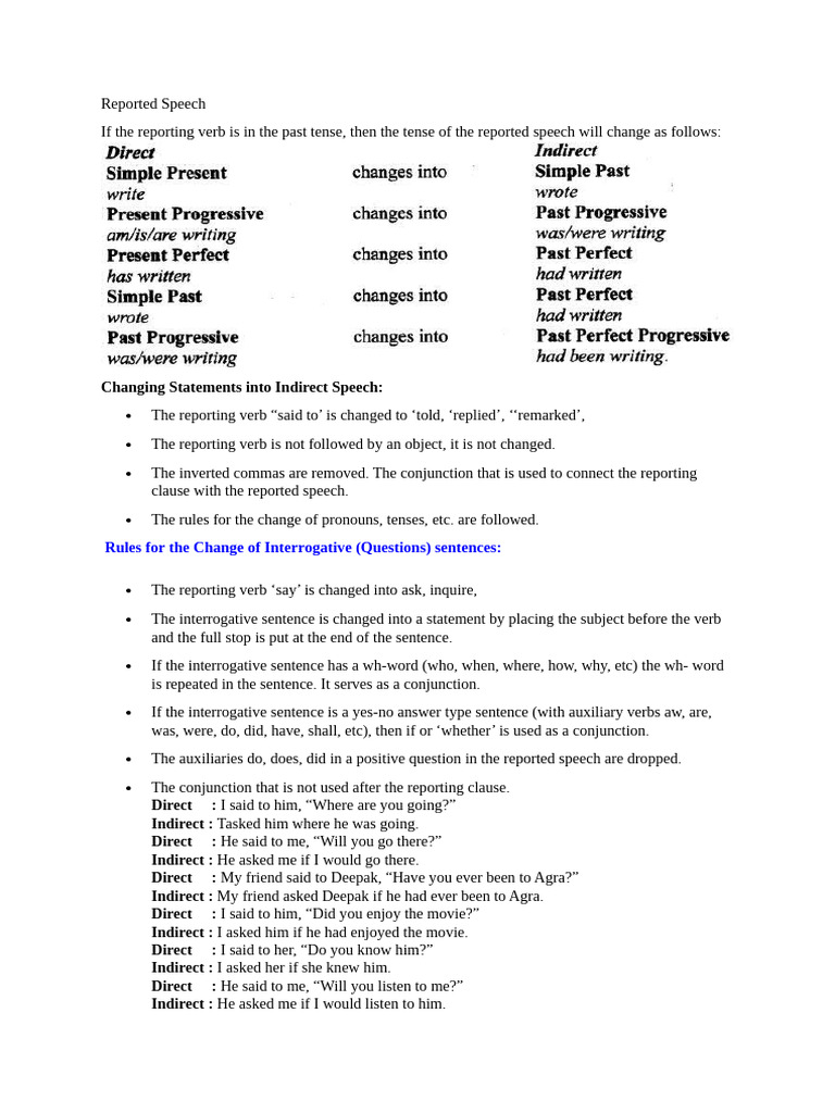 Reported Speech of English grammar | PDF | Verb | Syntactic Relationships