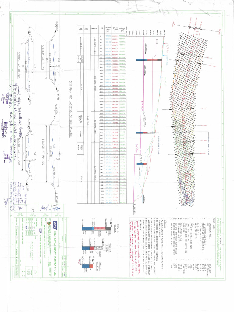 Spill Channel | PDF