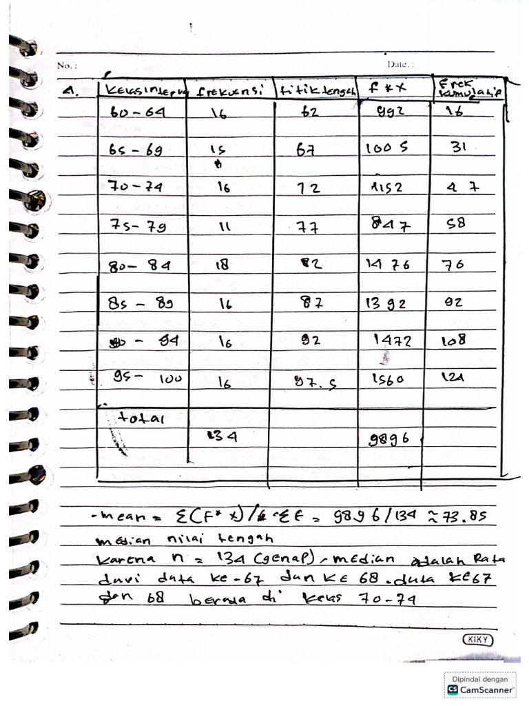 Uts Statiska - Muhammad Dzikri Azkia Ridwani - 076 | PDF