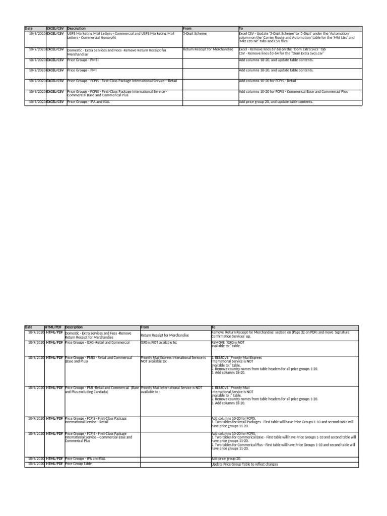 January 2021 - Price Files Change Log | PDF | Software | Written ...