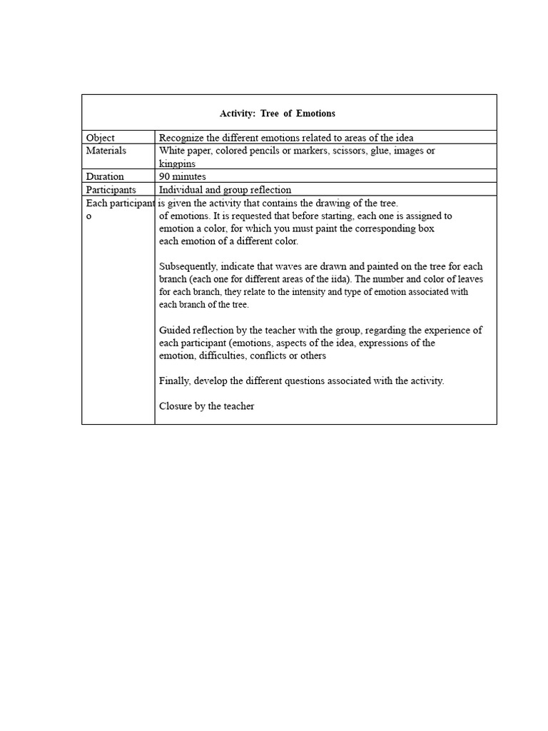 Tree of Emotions Activity (1) | PDF