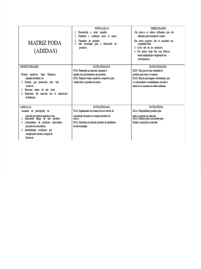Docdownloader.com PDF Matriz Foda Adidas Forças Fraquezas Dd ...