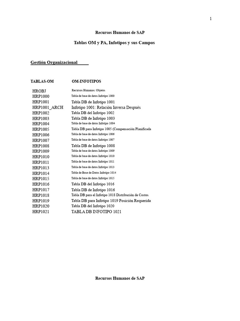 Tablas y Campos de Recursos Humanos SAP | PDF | Tiempo de trabajo | Salario