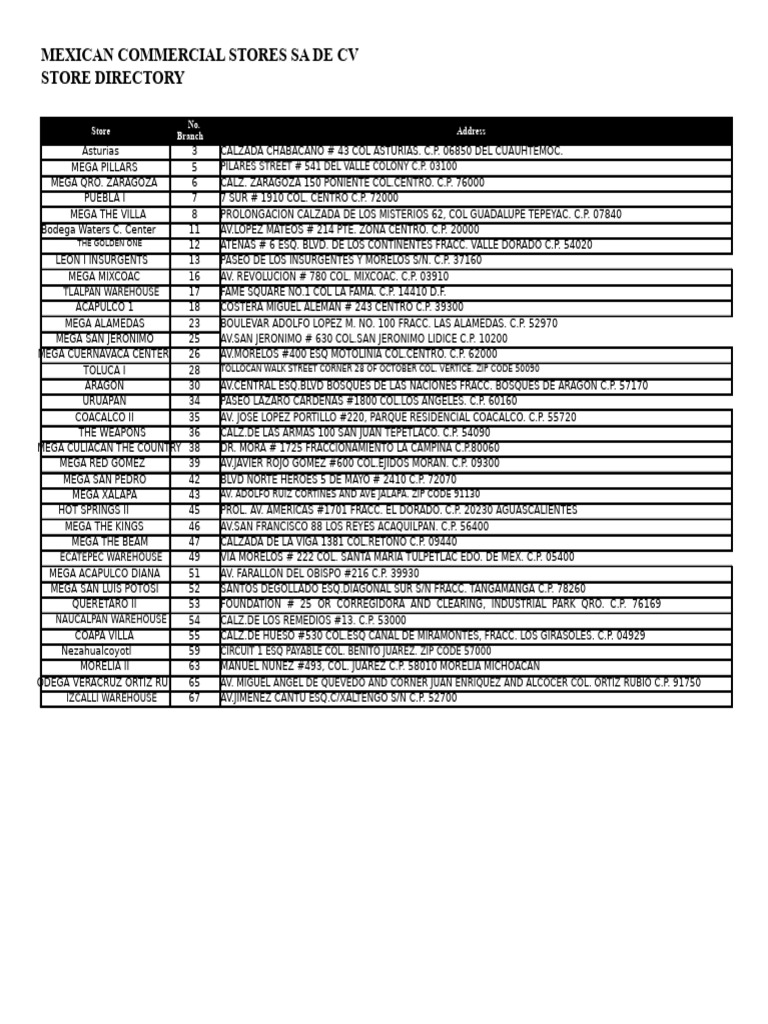 Address of Mexican Commercial Branches | PDF | Mexico City | Mexico