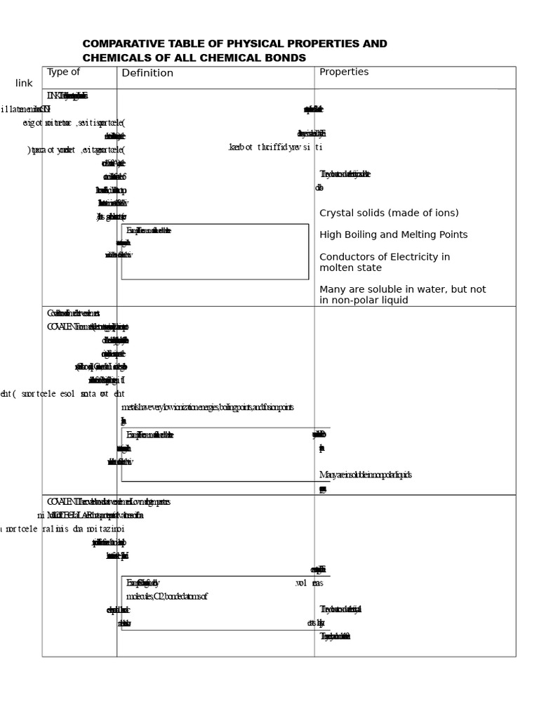 Chemical Bonds Chart | PDF | Chemical Bond | Chemical Polarity