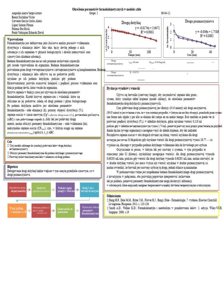 Określenie Parametrów Farmakokinetycznych W Modelu Szklanym | PDF