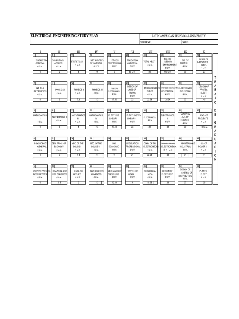 Electrical Engineering Curriculum UTLA | PDF | Engineering | Physics