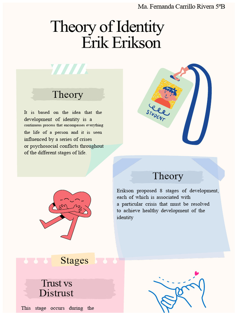 Theory of Identity Erik Erikson Infographic | PDF