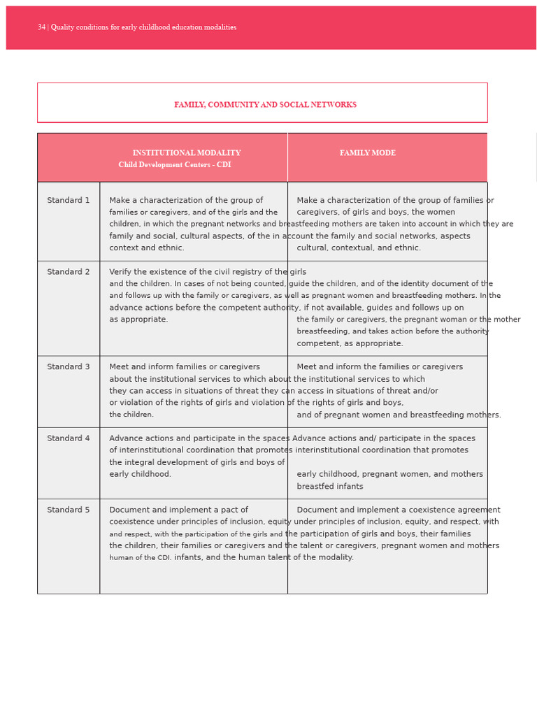 Early Childhood Education Quality Standards | PDF | Pedagogy | Child ...
