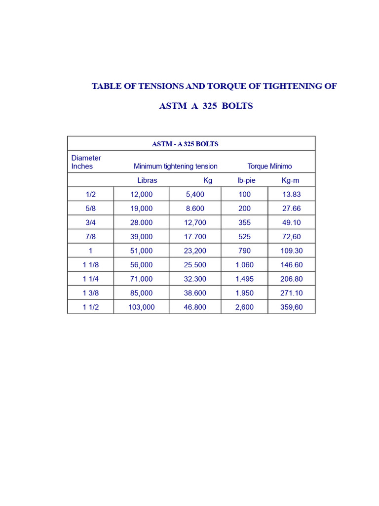 Torque Table A325 - A490 | PDF