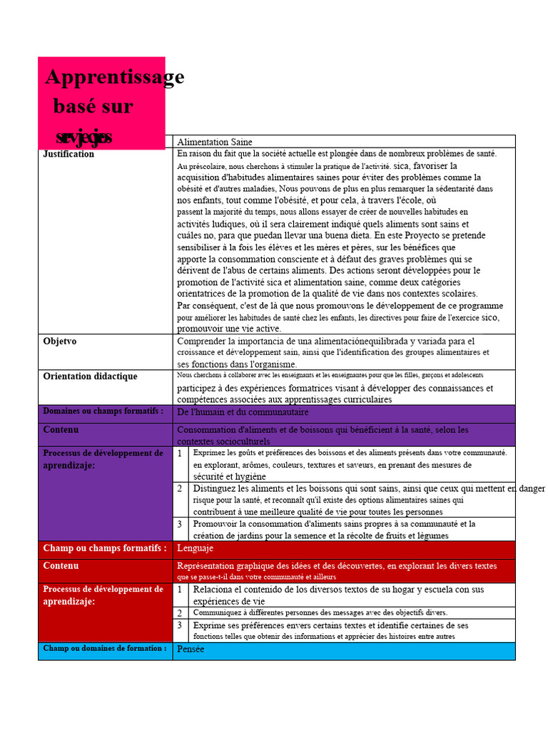 Alimentation saine et activité physique en école | PDF | Nourritures ...