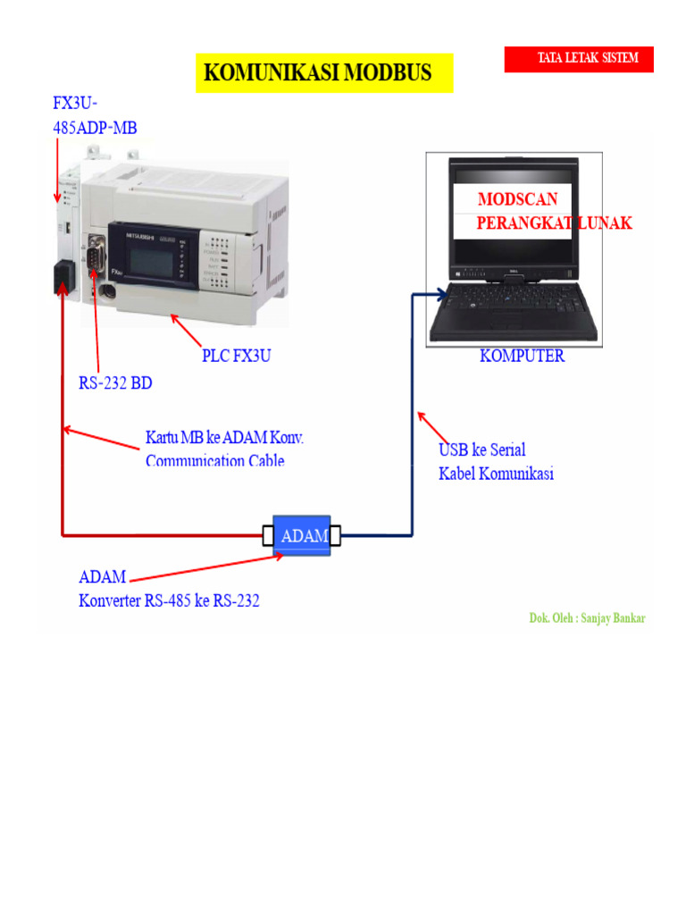 Komunikasi Modbus. | PDF