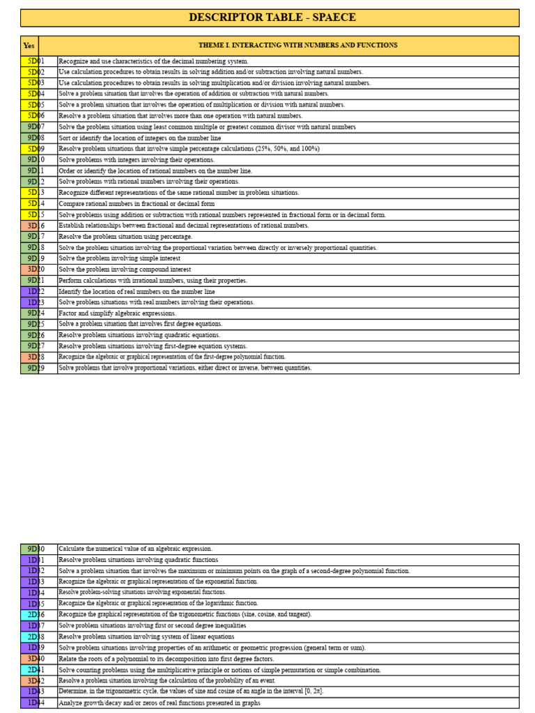Descriptor Table | PDF | Trigonometric Functions | Algebra