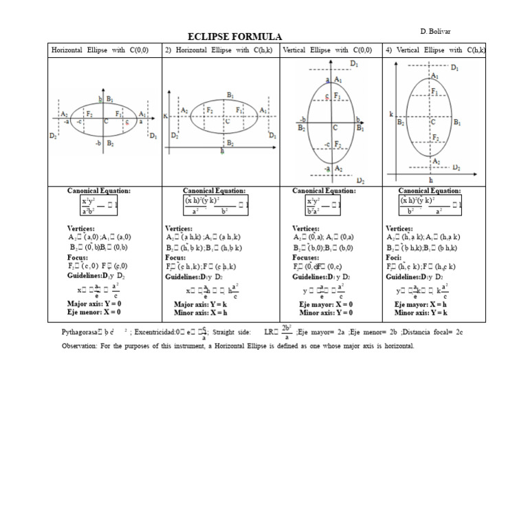 Ellipse Formulas: Horizontal & Vertical | PDF | Ellipse | Differential ...