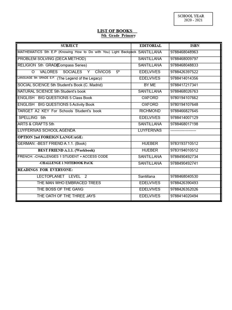 5th Grade Book List 2020-2021 | PDF