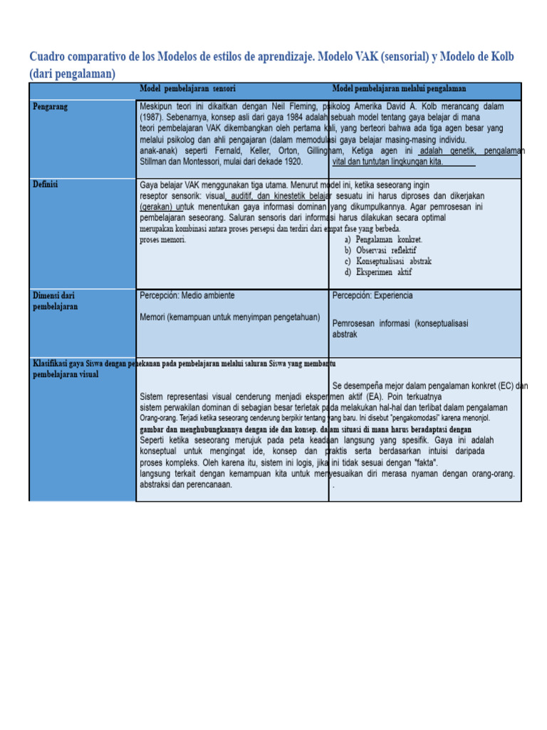 Tabel Perbandingan. Model Gaya Belajar | PDF