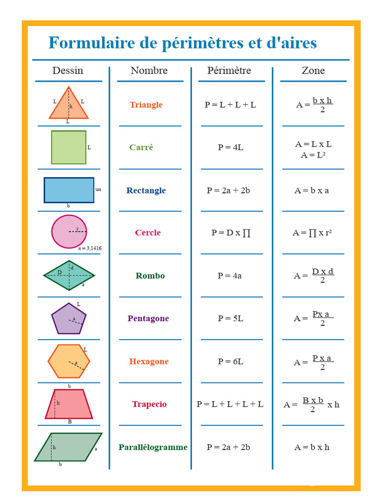 Formules de périmètres et d'aires | PDF
