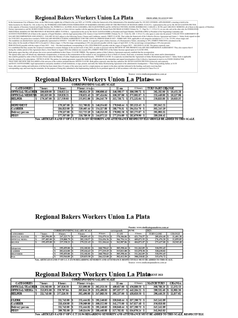 Salary Scale | PDF | Salary | Wage