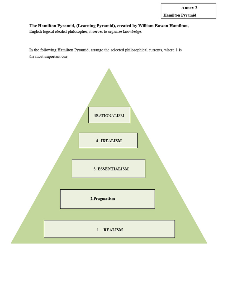 Annex 2 Hamilton Pyramid | PDF