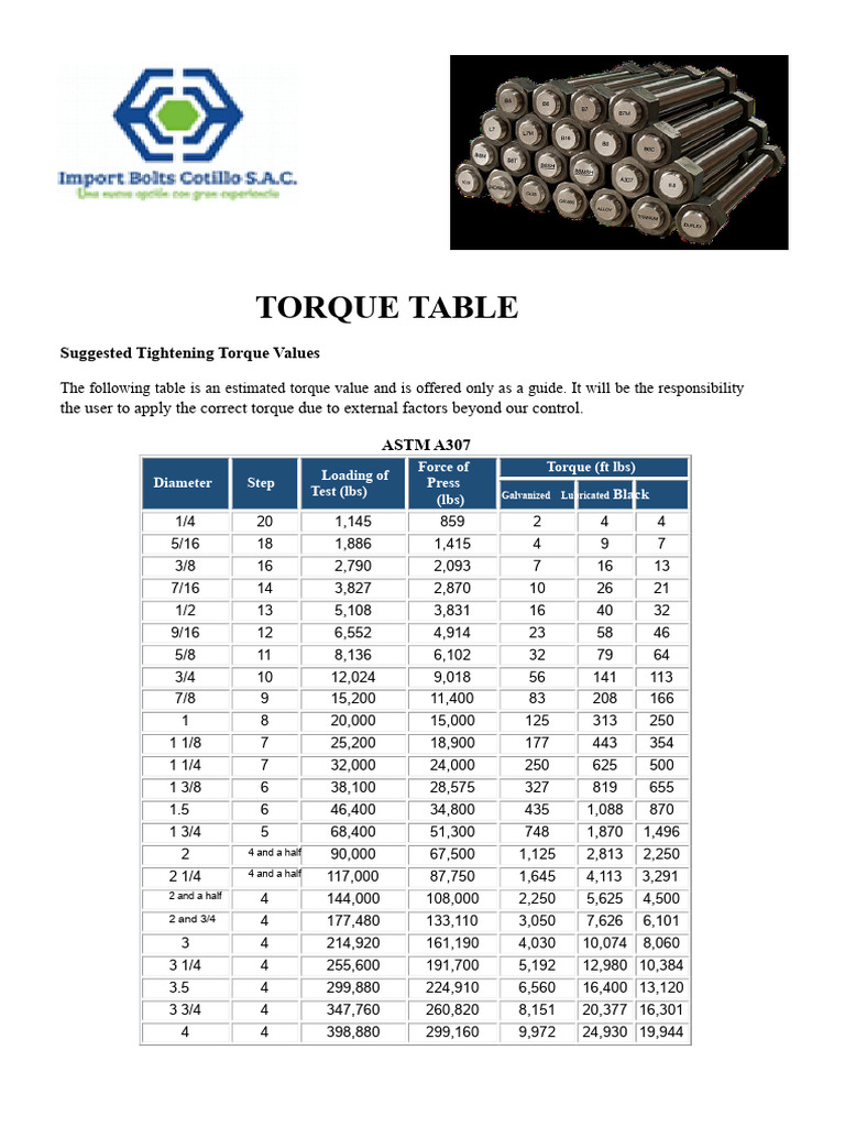 Torque Table Ibc | PDF | Tornillo | Ingeniería mecánica