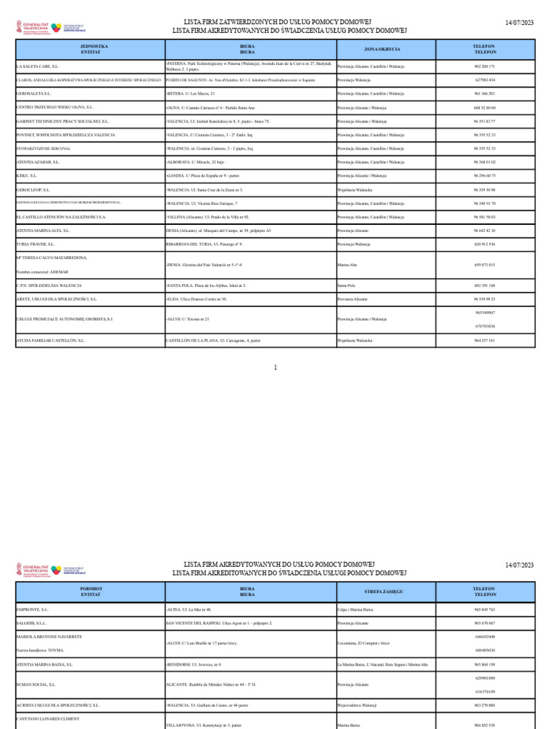 Zatwierdzone firmy Sad | PDF