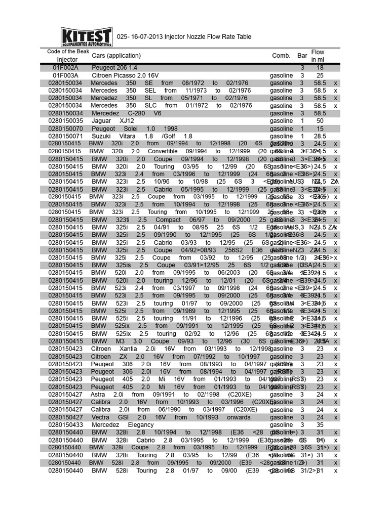 NOZZLE FLOW | PDF | Motor Vehicle Manufacturers Of Germany | Automotive ...