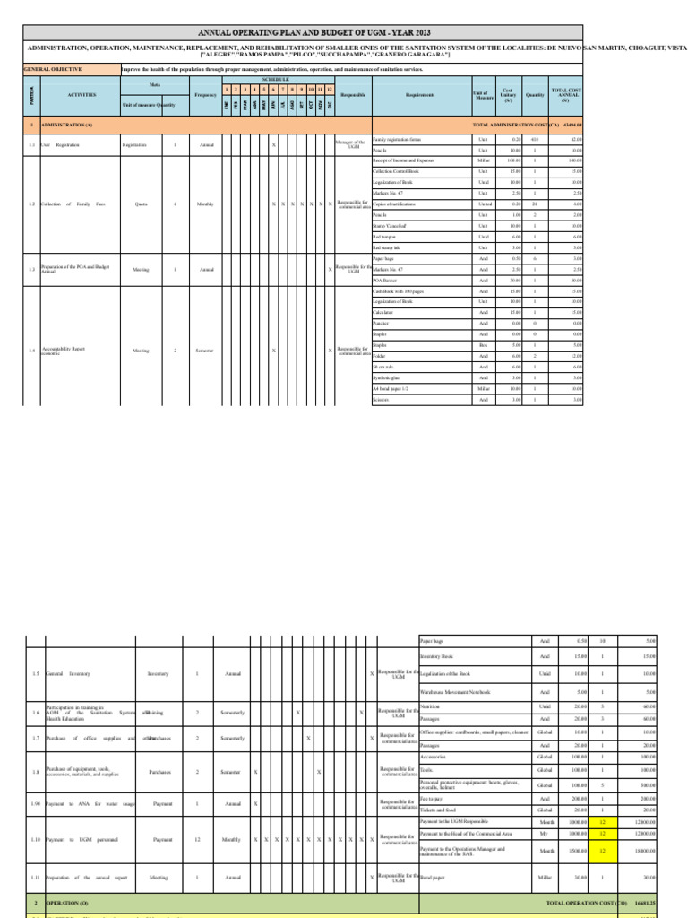 FGS No. 05 A POA-PA-Family Contribution Model REVIEW | PDF | Sanitary Sewer