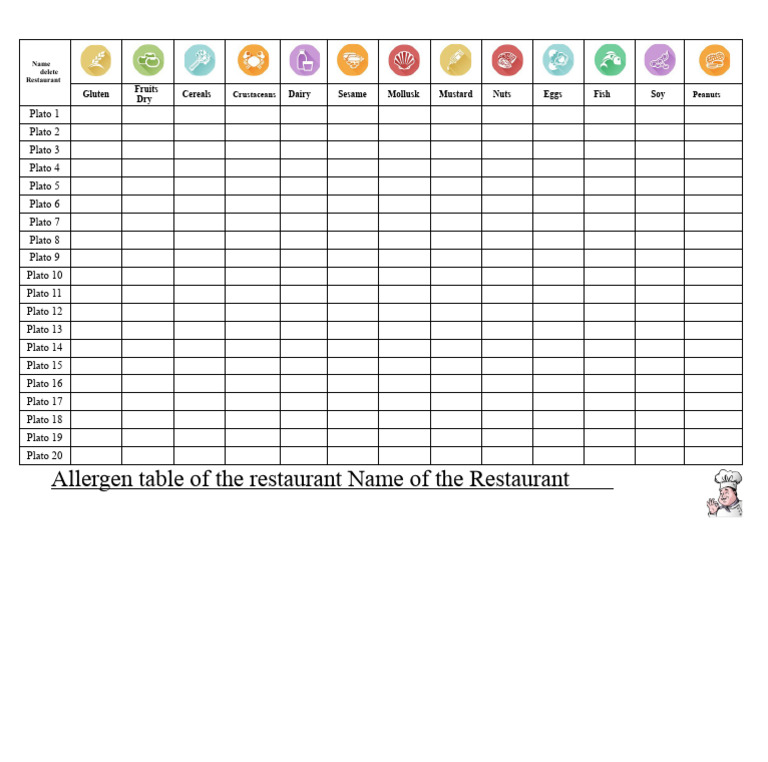 Allergen Template Word | PDF
