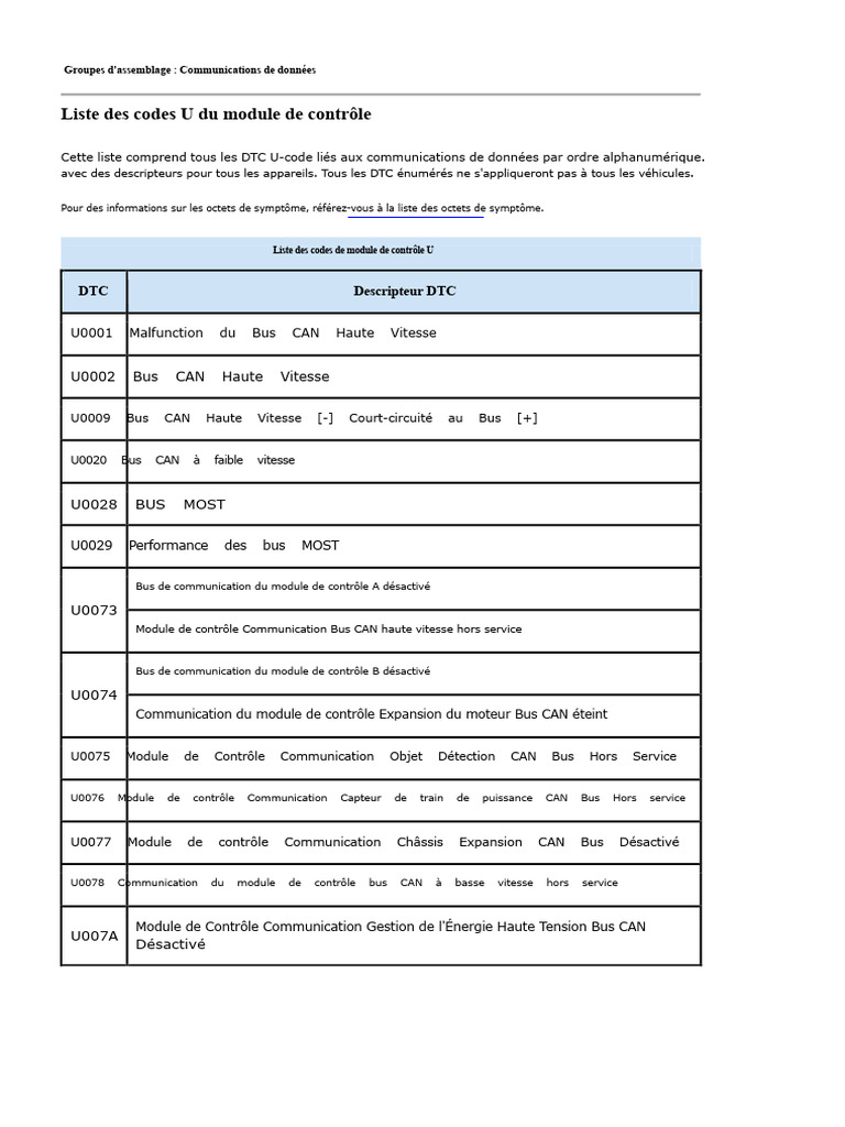 Codes U des modules de contrôle véhicule | PDF | Frein | Véhicule ...