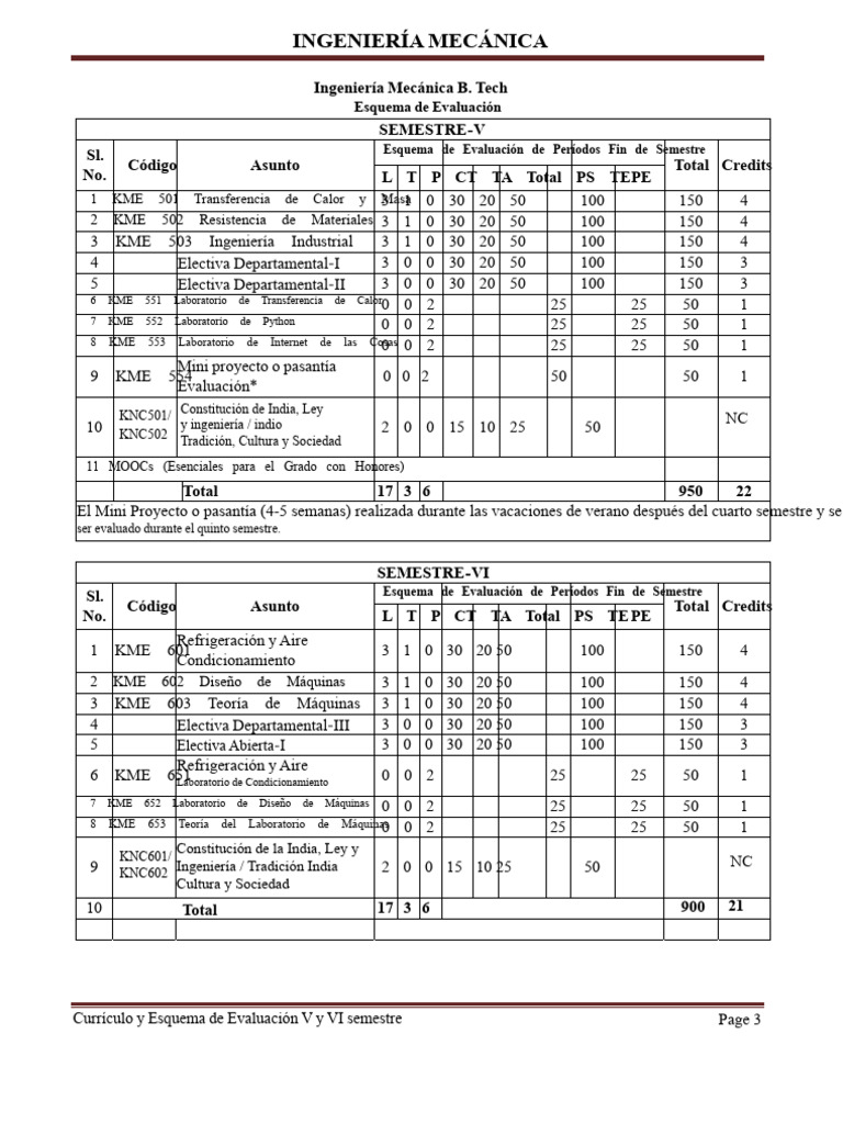 SÍLABO DE HMT, LABORATORIO, ESQUEMA | PDF | Transferencia de calor | Convección