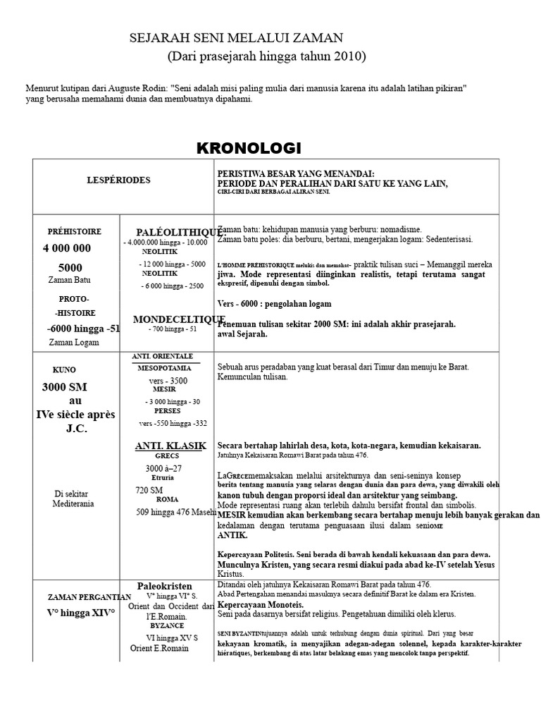 SEJARAH SENI SEPANJANG ZAMAN | PDF