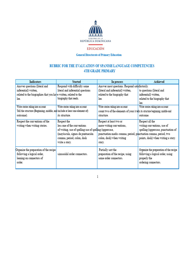 Diagnostic Evaluation Rubric 4th Grade | PDF | Punctuation | Caribbean