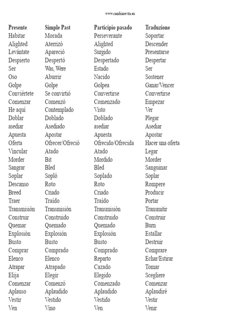 Tabla-Verbos-Irregulares-Inglés | PDF