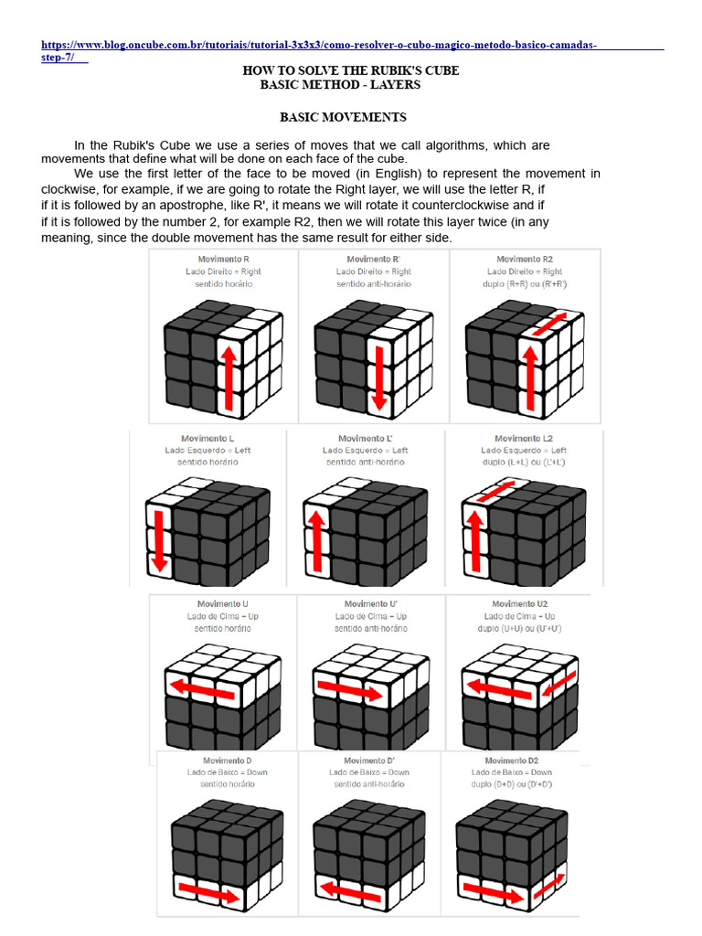 How To Solve The Rubik's Cube - Layer Method | PDF
