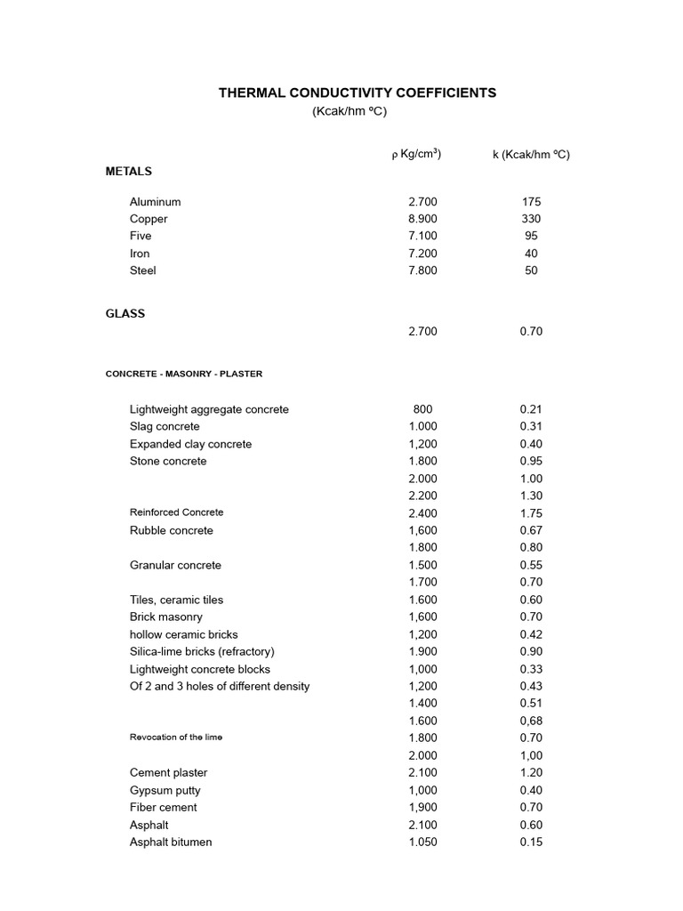 Heat Transfer Coefficients of Concrete | PDF | Concrete | Brick