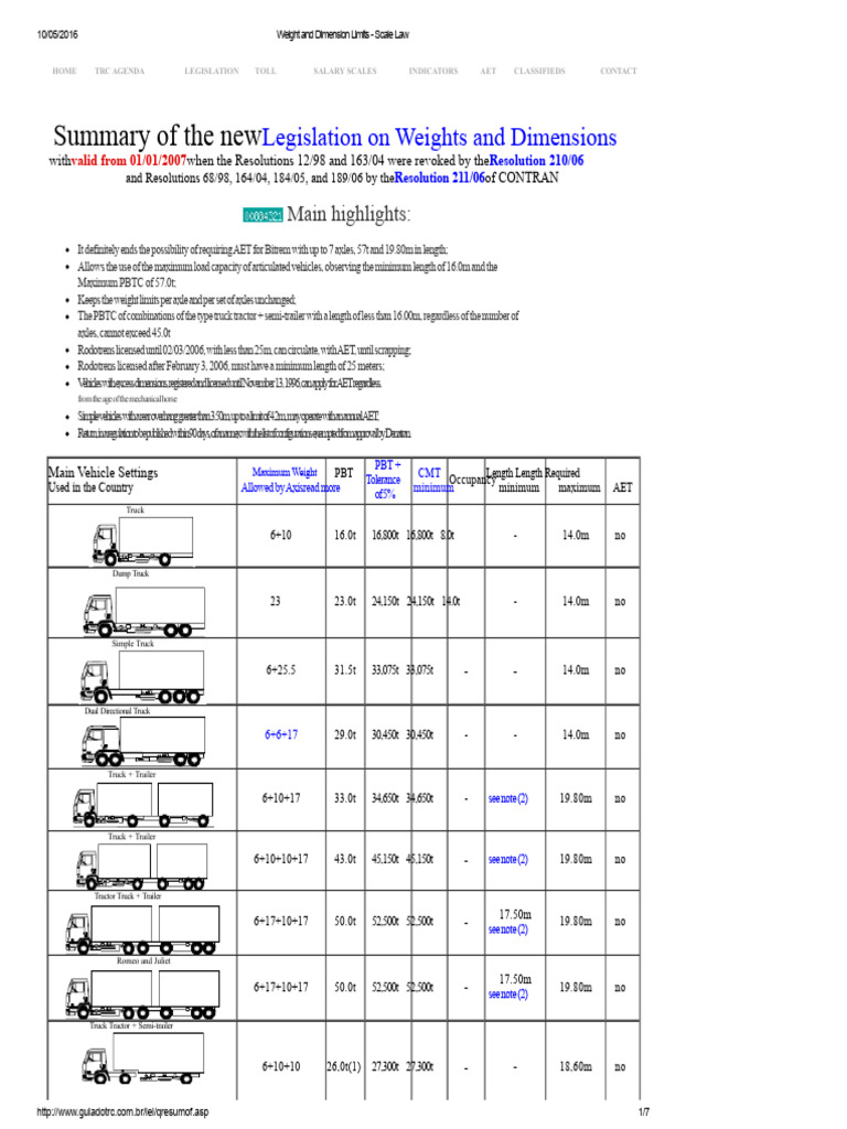 Weight and Dimension Limits Overview | PDF | Semi Trailer Truck ...