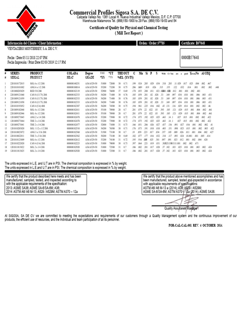 Solera 1 2x4x20 | PDF | Systems Thinking | Business Process