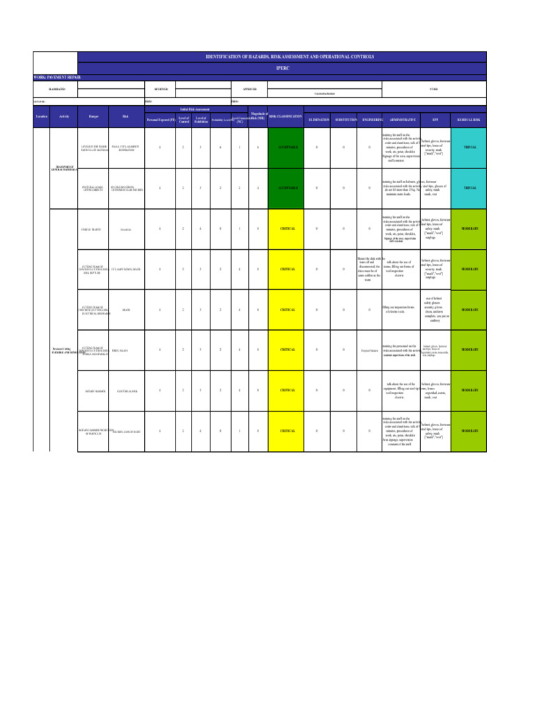 Iperc_repair of Pavement | PDF | Personal Protective Equipment | Risk