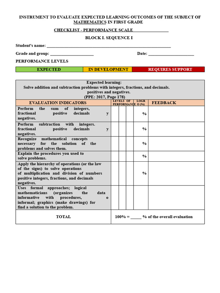 Checklist-Mathematics I-Sequence 2 | PDF | Mathematics | Integer