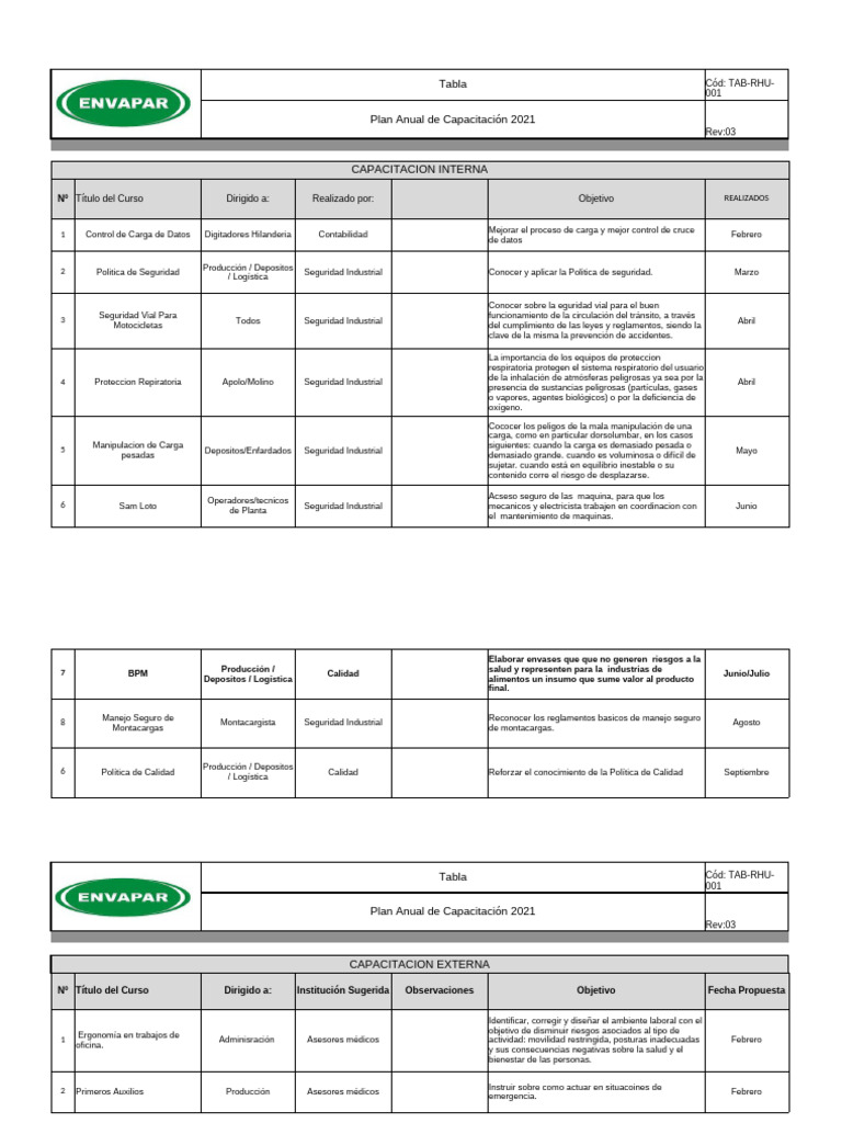 TAB-RHU-001 Plan de Capacitación 2021 | PDF | Sistema de manejo de ...