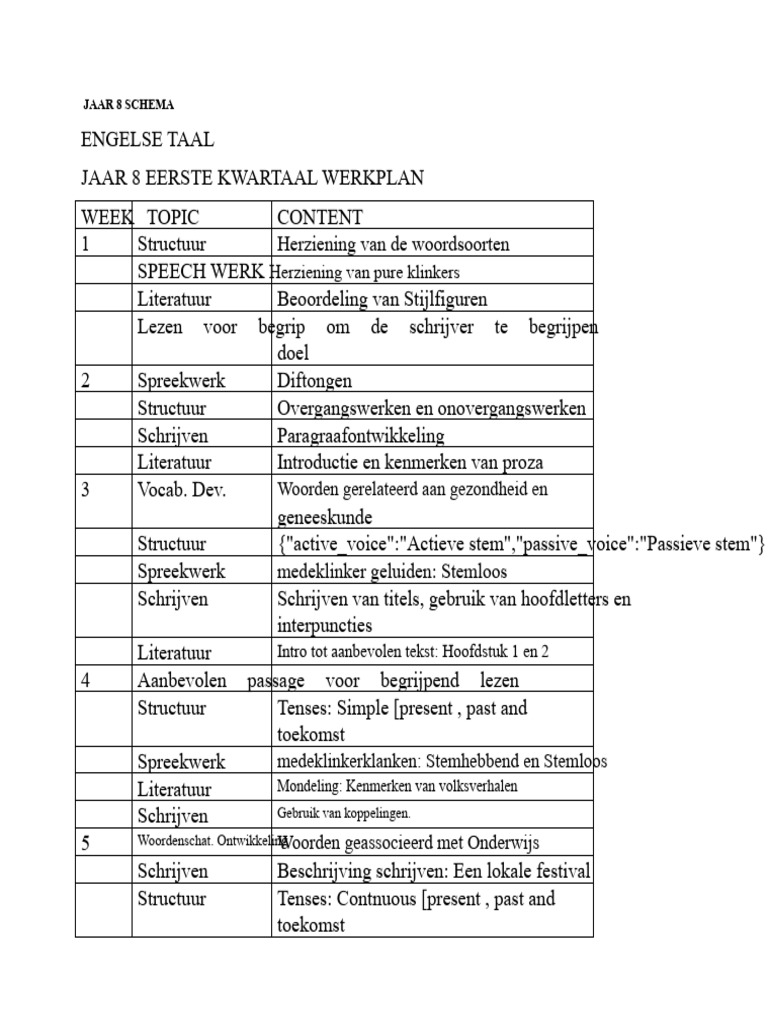 Jaar 8 Eng Schema Van Werk | PDF