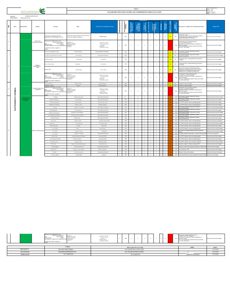 Hazard Identification and Risk Evaluation | PDF | Personal Protective ...