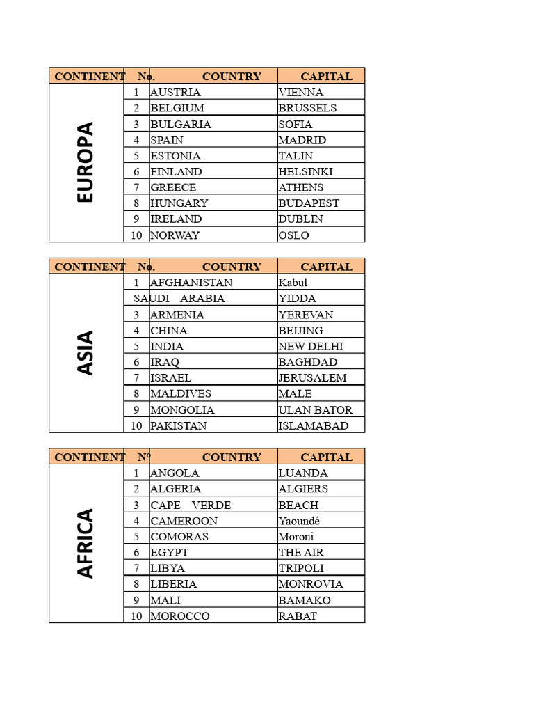 Countries and Capitals by Continent | PDF