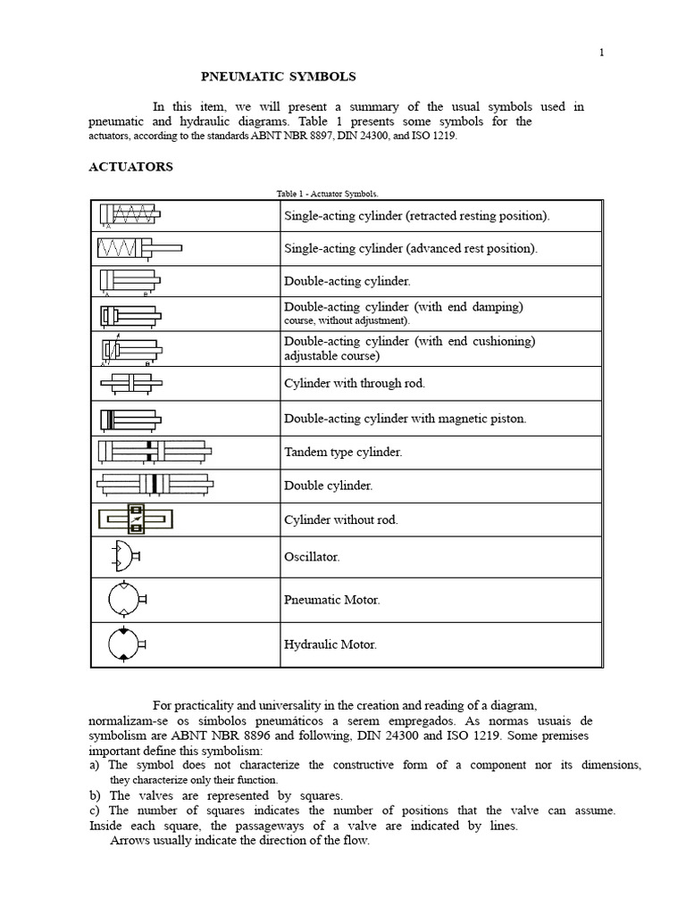 Pneumatic and Hydraulic Symbols Guide | PDF | Valve | Relay
