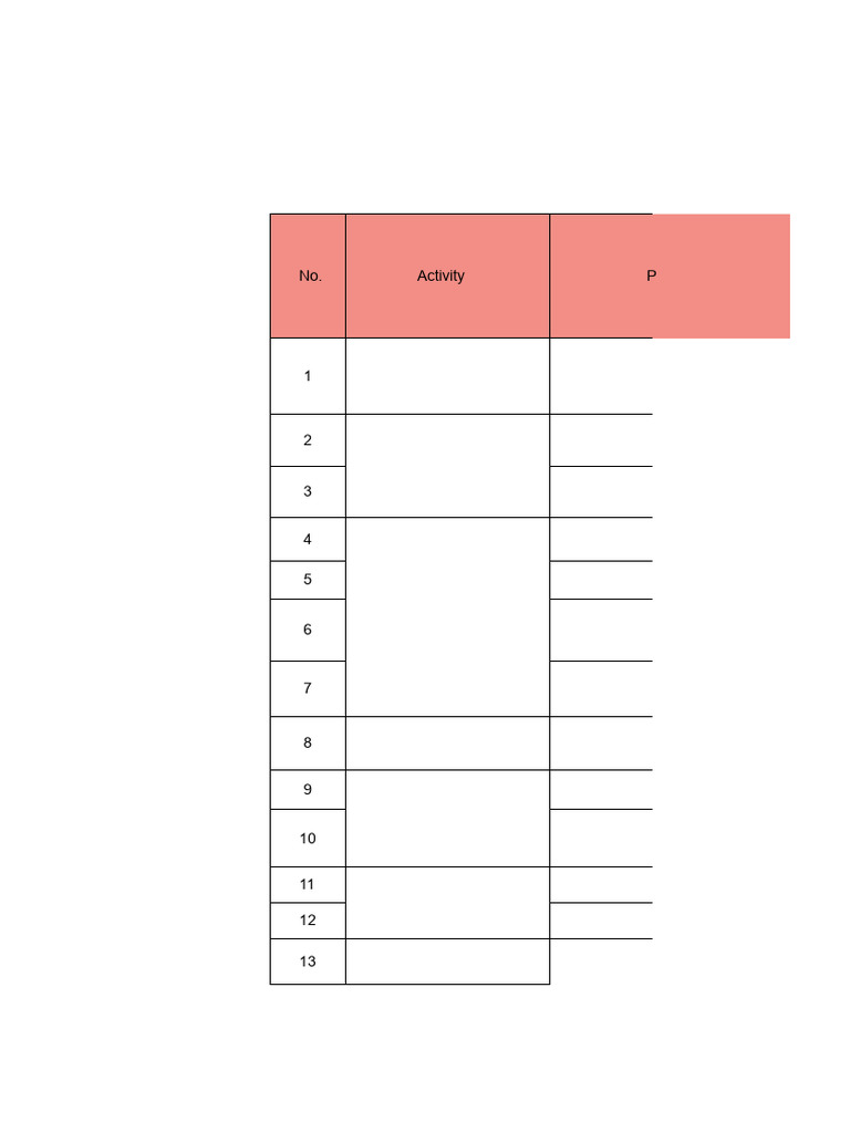IPERC TEMPLATE | PDF