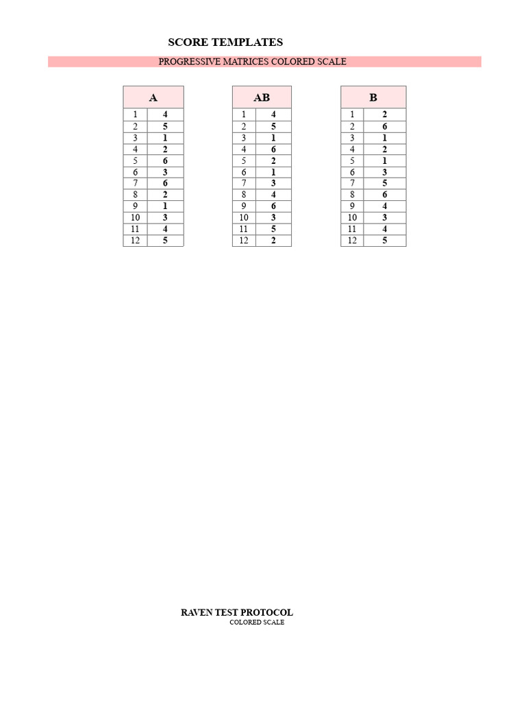 Raven Test Scoring Templates | PDF