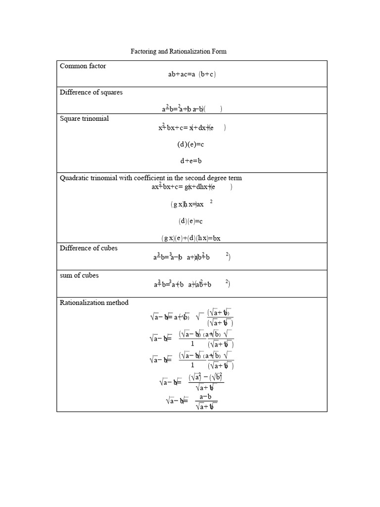 Factorization and Rationalization Form.docx | PDF | Square Root ...